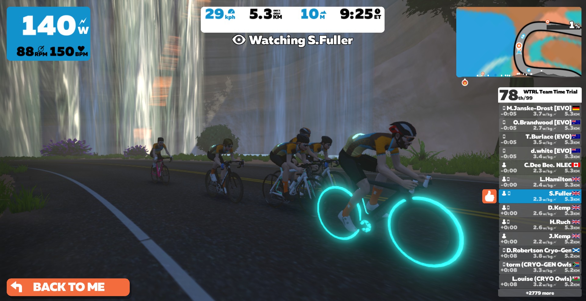 Zwift Team Time Trials